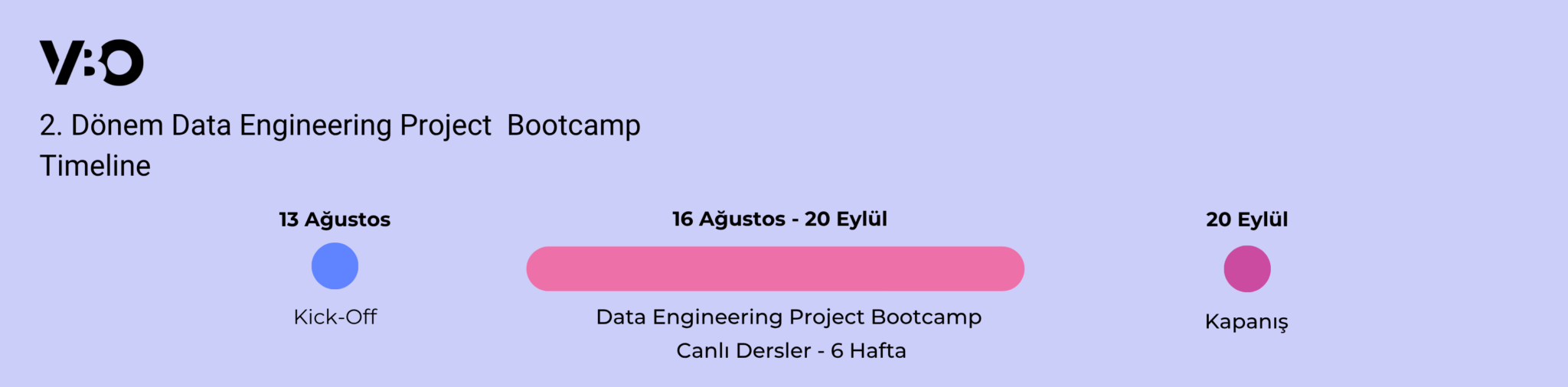 Data Engineering Project Bootcamp - Veri Bilimi Okulu